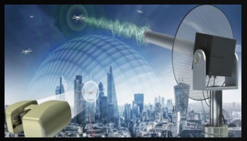 Radio Frequency Weapons! - iConnectFX™